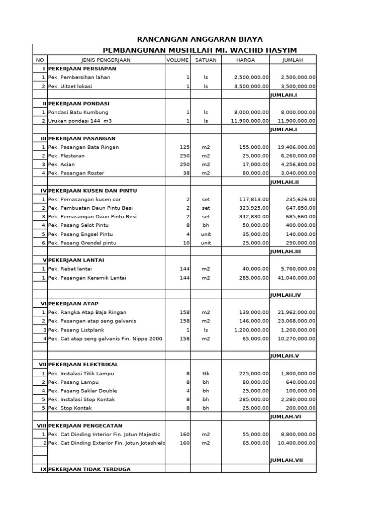 Rab Mushollah Mi | PDF