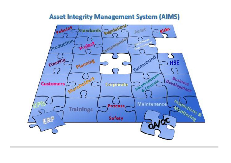 AIMS Integration | PDF