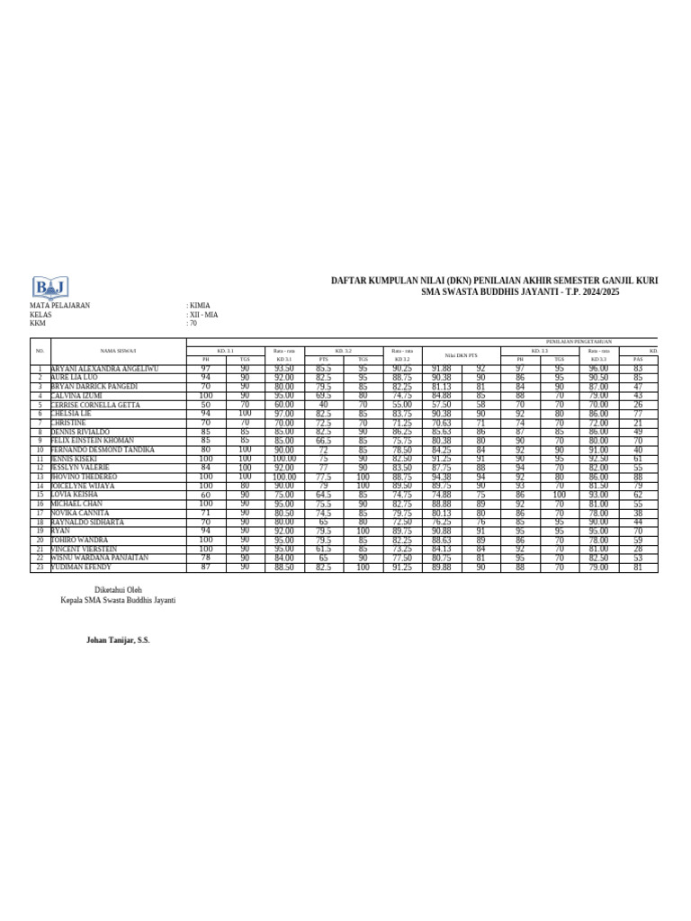 Dkn Pas Kimia Kelas 12 Mia | PDF
