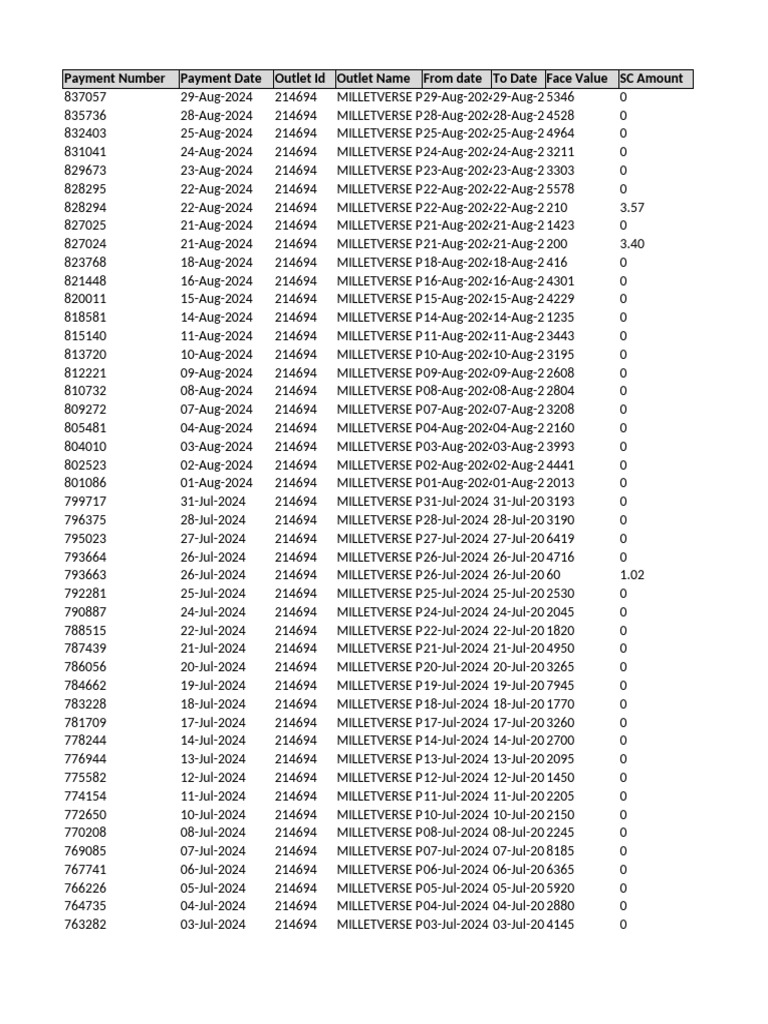 20240829212527-BankCardAffiliatePaymentTransactions | PDF | Payments | Services (Economics)