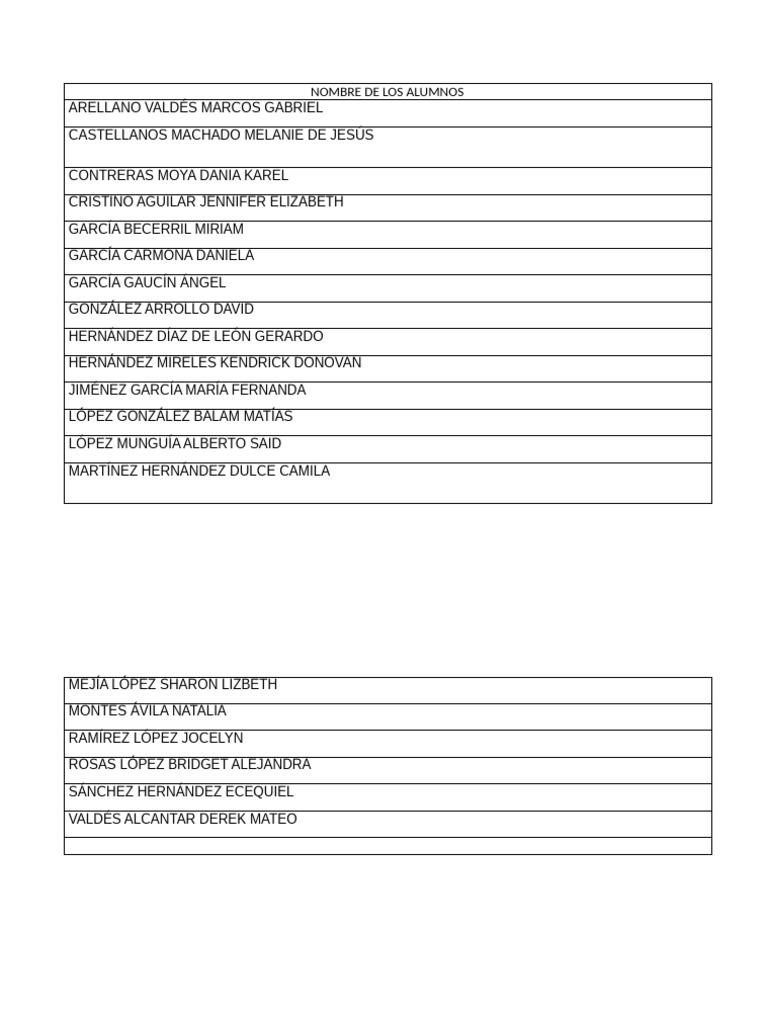 Lista de Tareas Del Mes de Enero | PDF