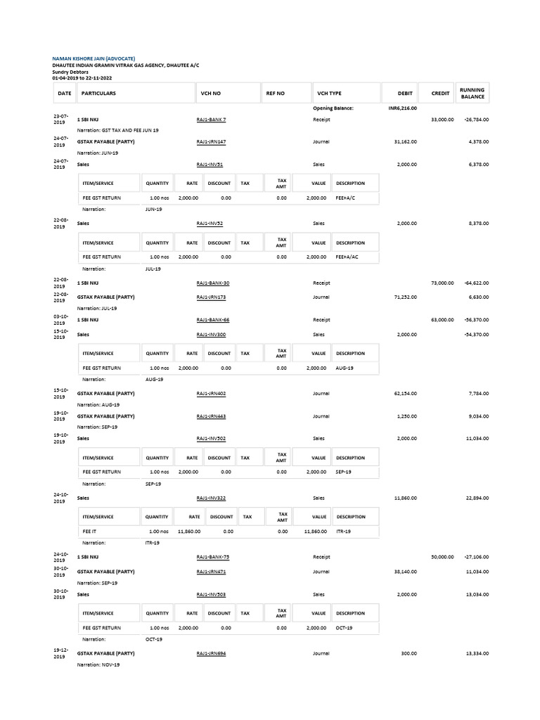 GST and Fee Transactions Report | PDF | Value Added Tax | Taxes