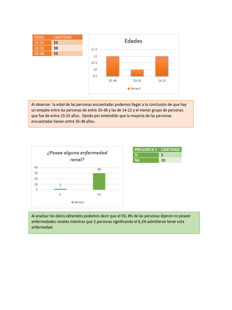 Deber Mate | PDF | Especialidades Medicas | Enfermedades y trastornos