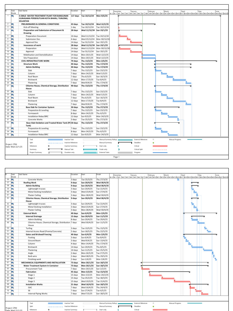 Work Program - PDM (6 Months) Rev 5 | PDF | Structural Engineering | Building Technology
