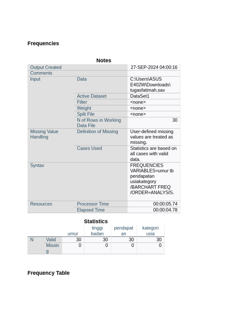 outputtugasfatimahh | PDF | Computing | Computer Engineering