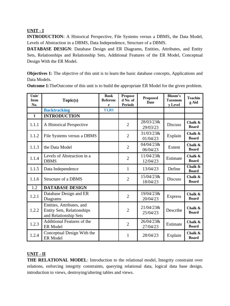 Database Management Systems Guide | PDF | Relational Model | Databases