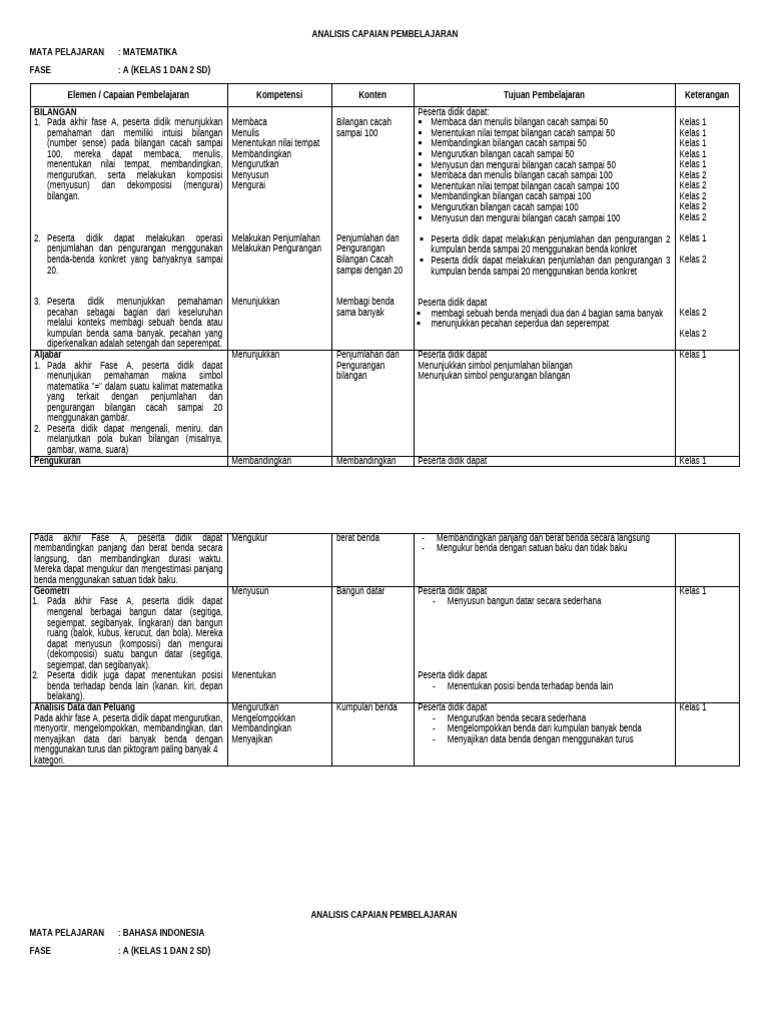 ANALISIS CAPAIAN PEMBELAJARAN FIX | PDF