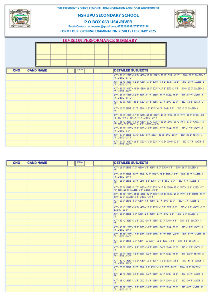 Nshupu Secondary Form Four Results 2025 | PDF
