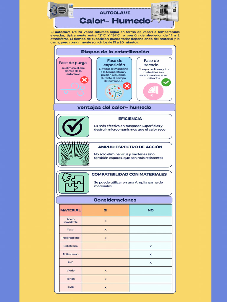 Infografía Calor Humedo | PDF