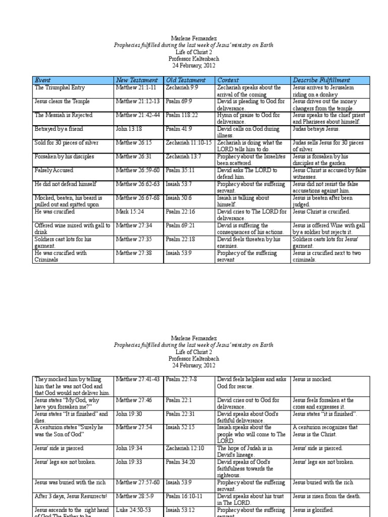 Prophecy Chart | PDF | Gospel Of Matthew | Jesus