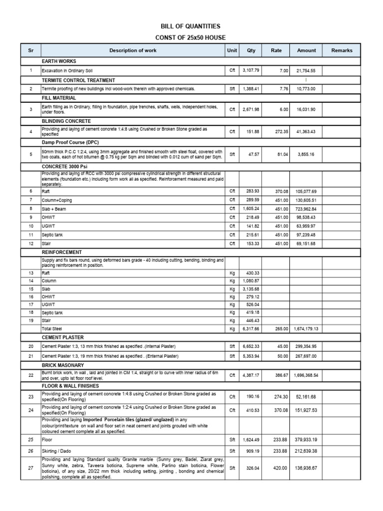 20' X 50' House BOQ New Rate (Islamabad) | PDF | Concrete | Wall