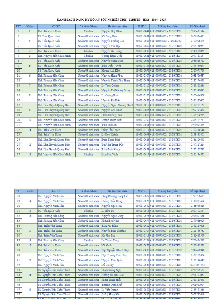 Danh sách đăng ký Đồ án tốt nghiệp - HK2 - 2425 - 20 - 12 - 2024 - Gửi SV | PDF