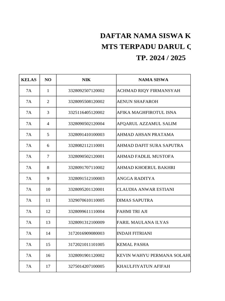 Data Siswa SMP & MTS Sampai 8a | PDF