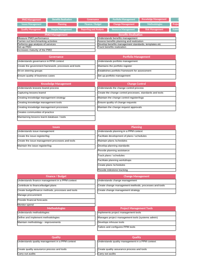 PMO Services Catalogue V1.0 | PDF | Project Management | Knowledge ...