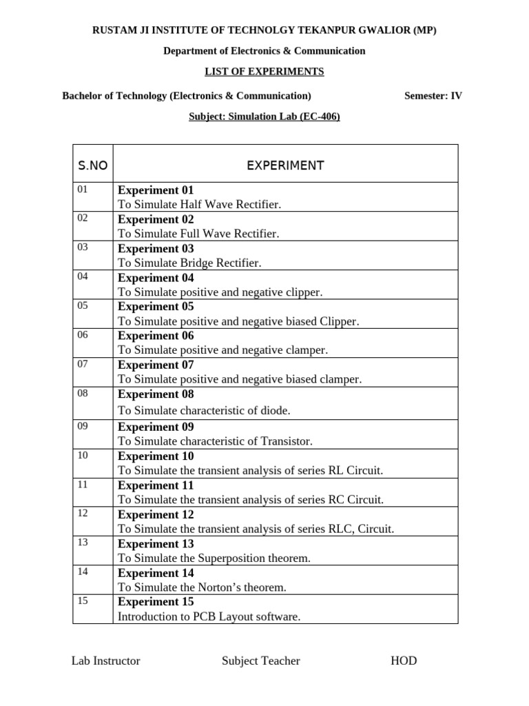 List of Practical of Simulation Lab (EC-406) | PDF