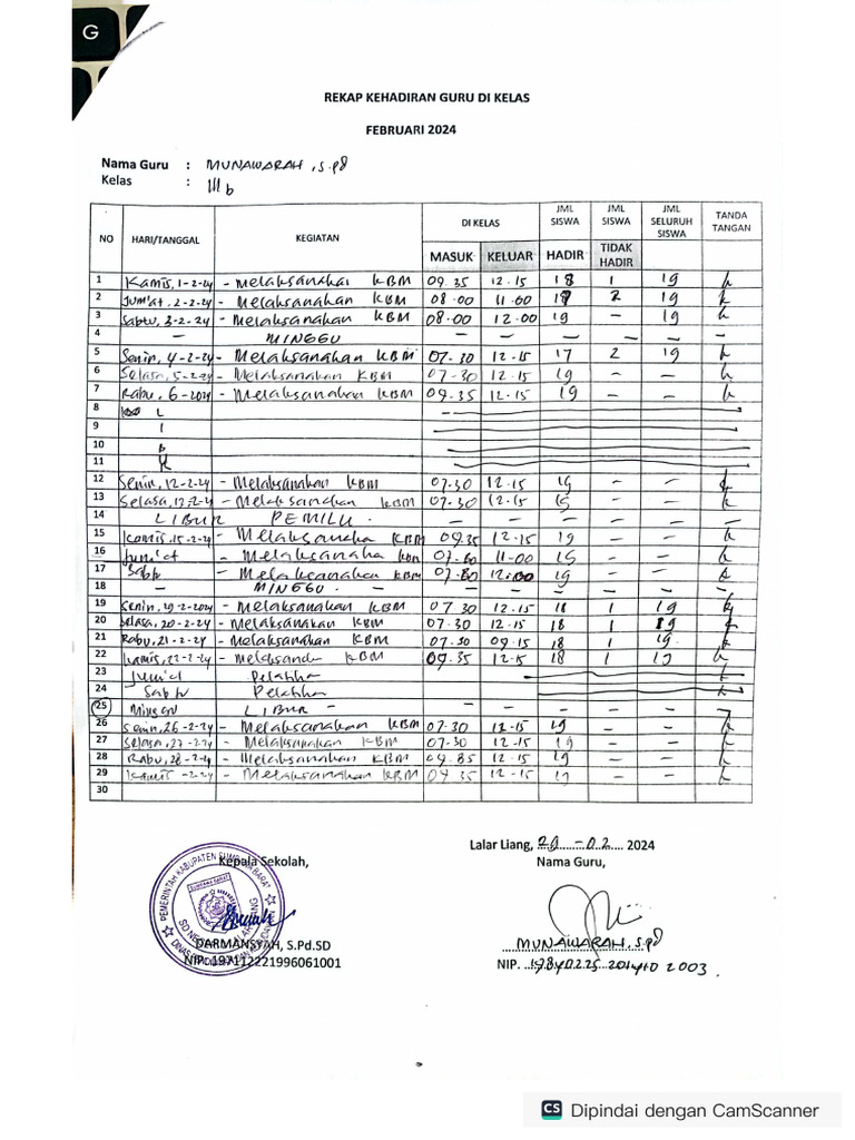 Rekap Kehadiran Februari | PDF