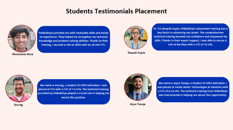 Student Success Stories with HitBullsEye | PDF