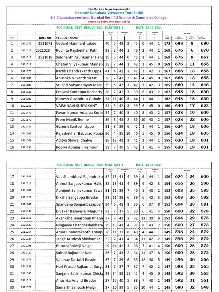 NEET Result 2024: Kardyal Gurukul | PDF