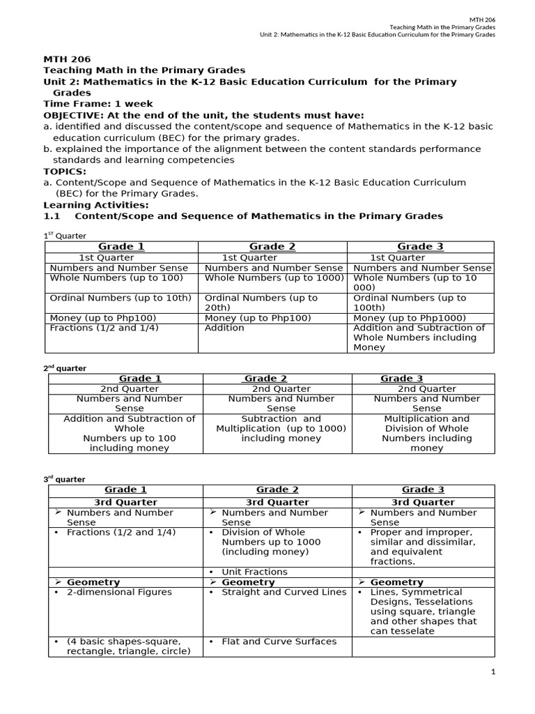 K-12 Math Curriculum for Primary Grades | PDF | Mathematics ...