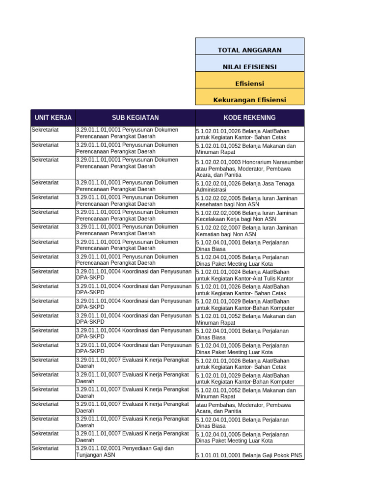 09.54_edit1_DESDM Jabarprov_Kertas_Kerja_Efisiensi_2025 | PDF