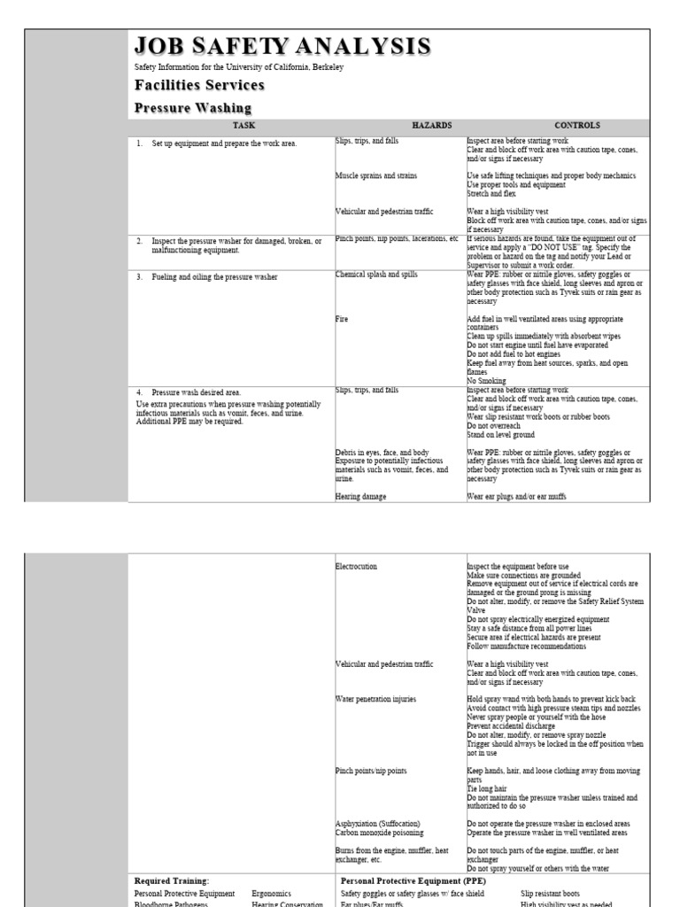 Pressure Washing Fs Jsa 006 | PDF | Personal Protective Equipment | Safety
