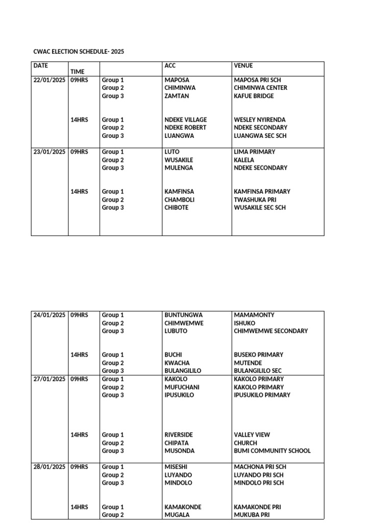 Road Map To Cwac Elections | PDF