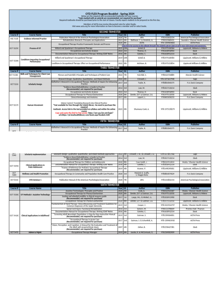 TXDA OTD Flex Booklist - Spring '24 | PDF | Occupational Therapy | American Psychological ...