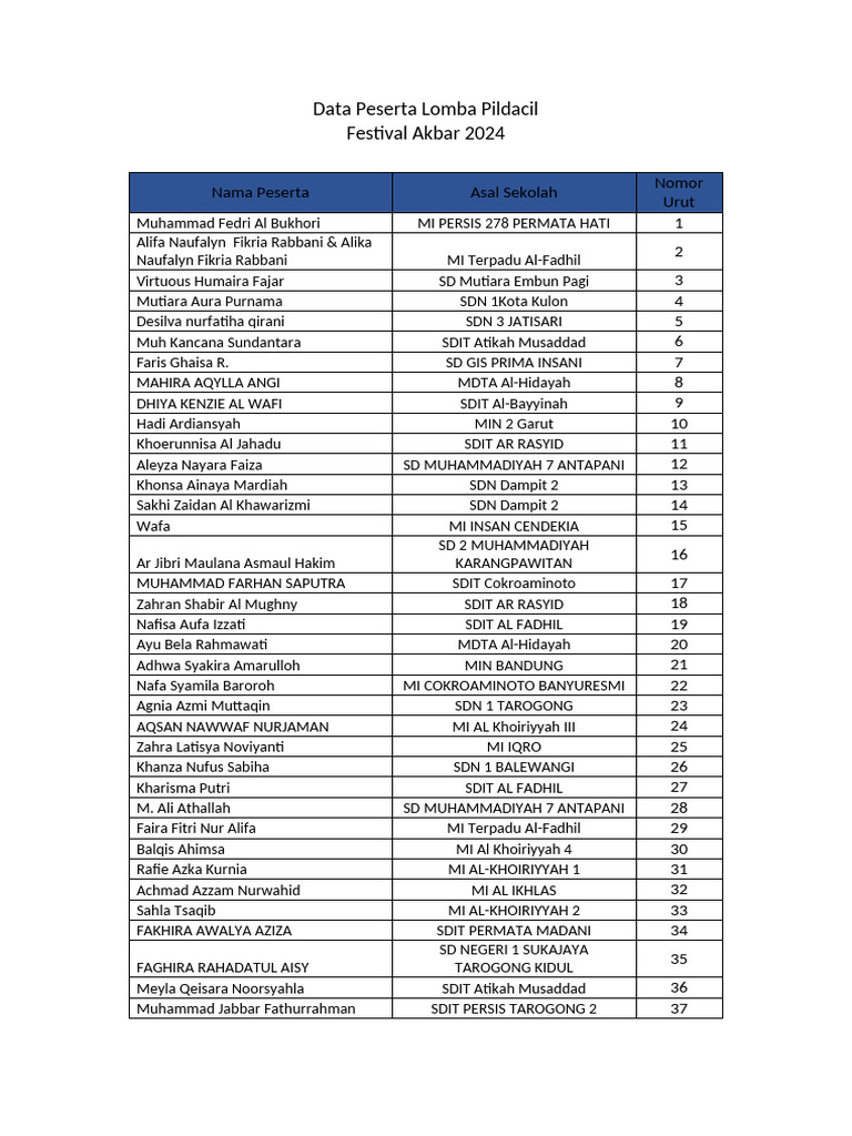 Data Peserta Lomba Pildacil Fix | PDF