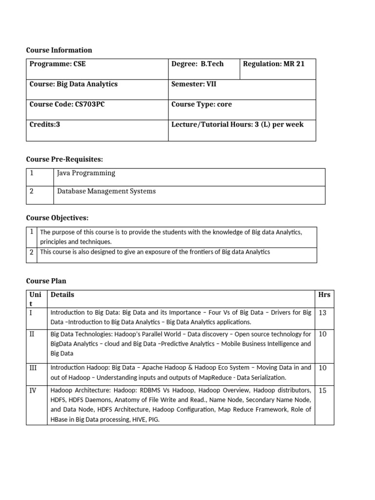 Co Po Mapping Bda With Justiificaton | PDF | Apache Hadoop | Big Data