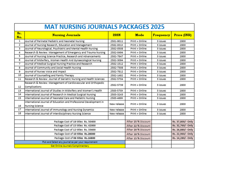 Nursing Journals Subscription Packages | PDF | Health Sciences ...