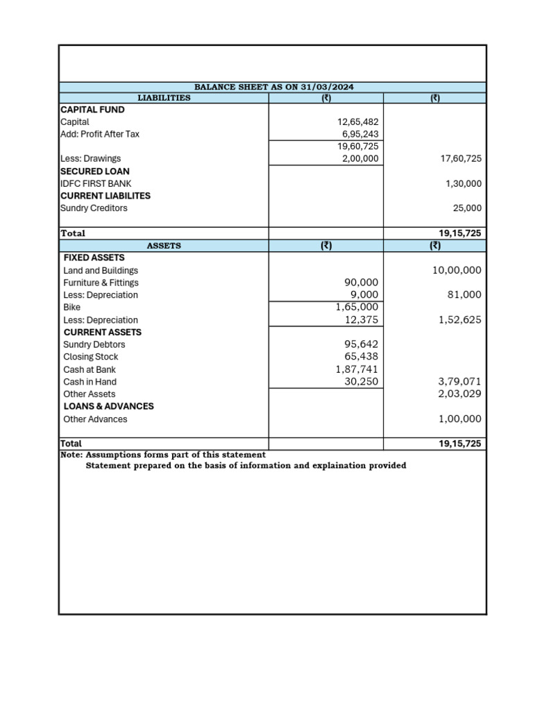 Balance Sheet Summary as of 31/03/2024 | PDF