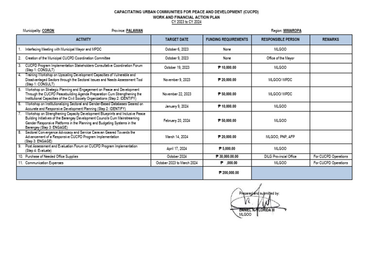Coron CUCPD Action Plan 2023-2024 | PDF
