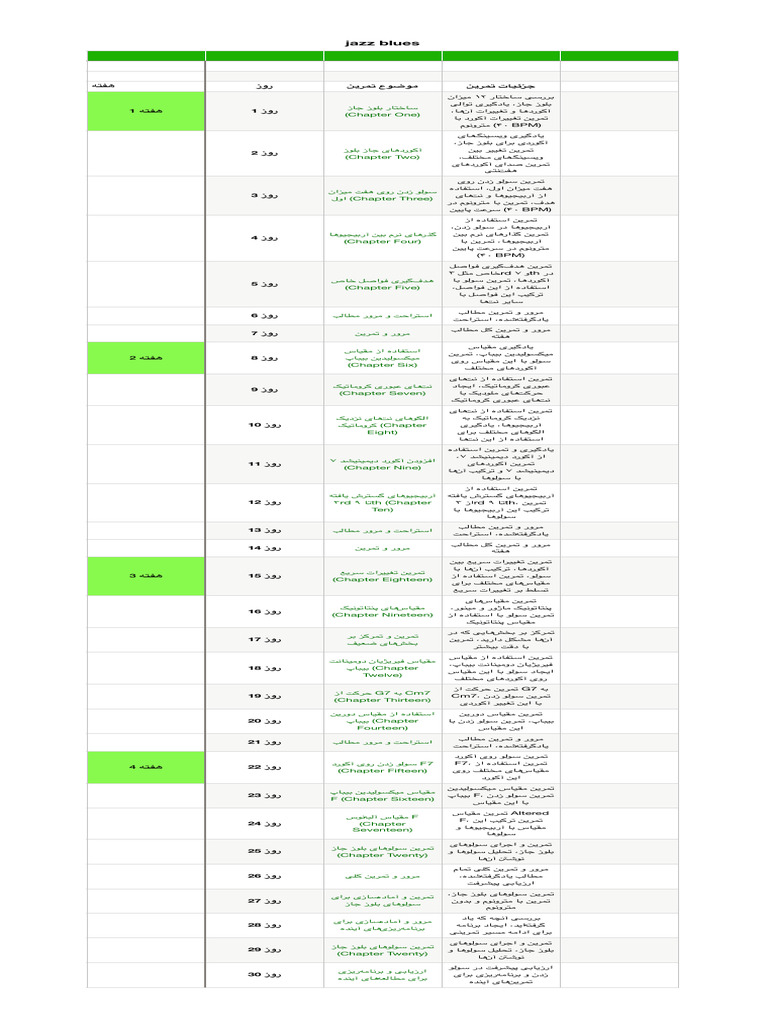 Jazz Blues | PDF