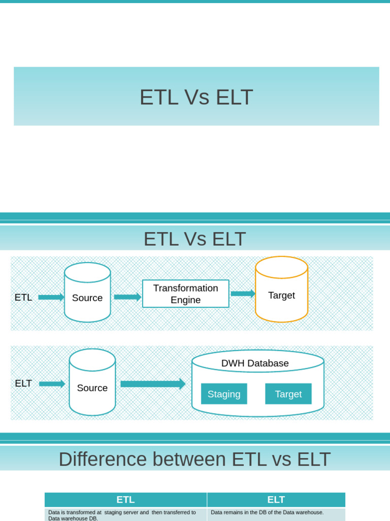 ETL vs ELT: Key Differences Explained | PDF