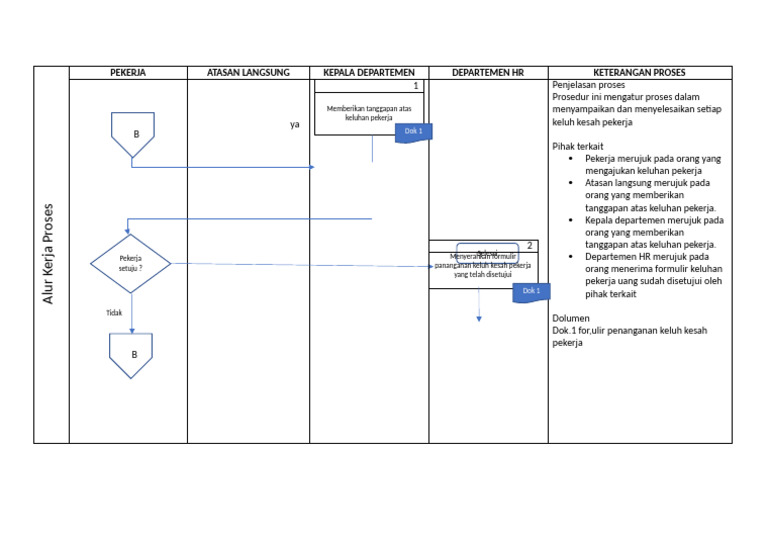 Alur Kerja Proses 2 | PDF