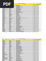 Jac New Code List | PDF