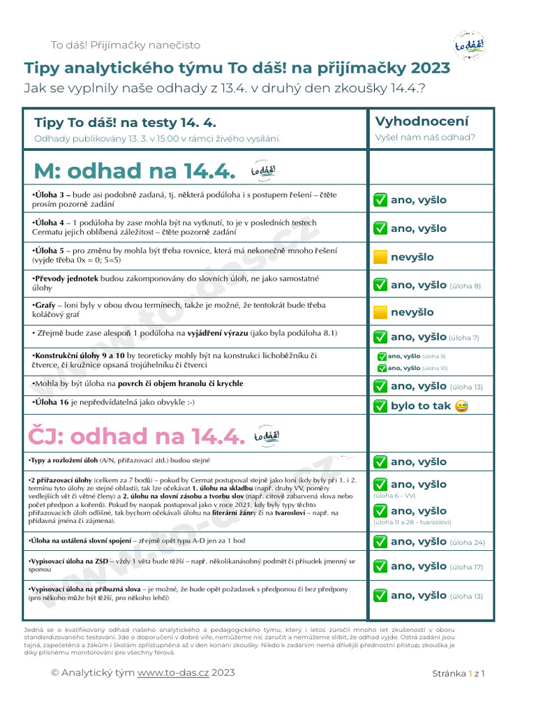 To-Das CZ Prijimacky 2023 Vysledky Odhadu | PDF