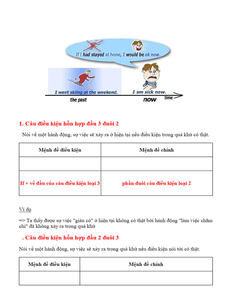 Mixed Conditional Sentences | PDF
