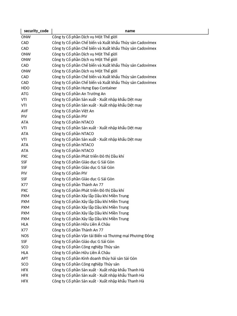 Company Z-Score | PDF
