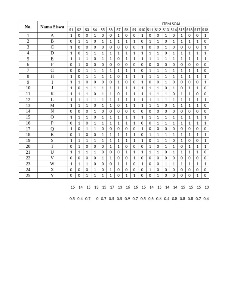 Student Performance Analysis | PDF
