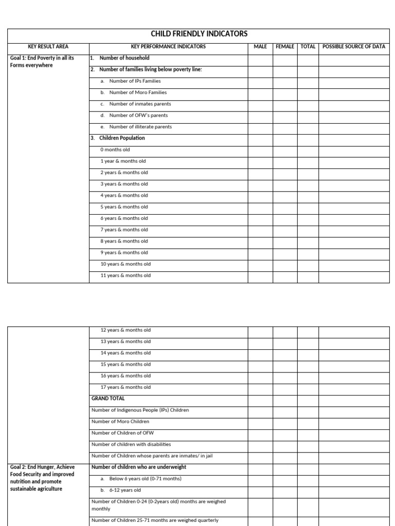 CHILD FRIENDLY INDICATORS For Childrens Profile 1 | PDF | Infant ...