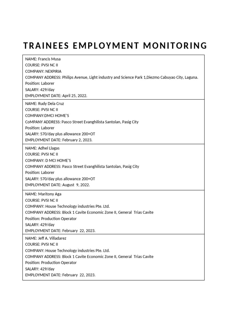 Trainees Employment Monitoring Report | PDF