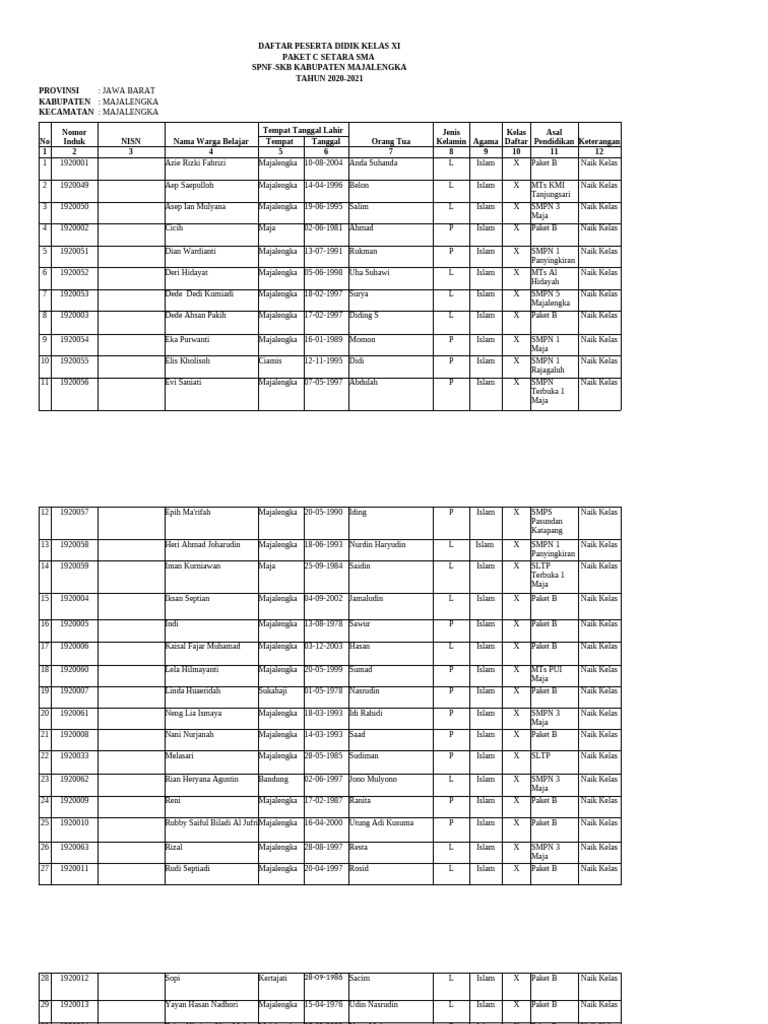 DAFTAR WB PAKET C KELAS XI 2020-2021 Update 21-10-20 | PDF