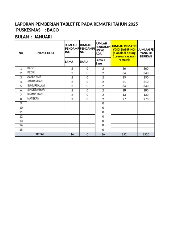 FE REMATRI 2025 PKM BAGO | PDF