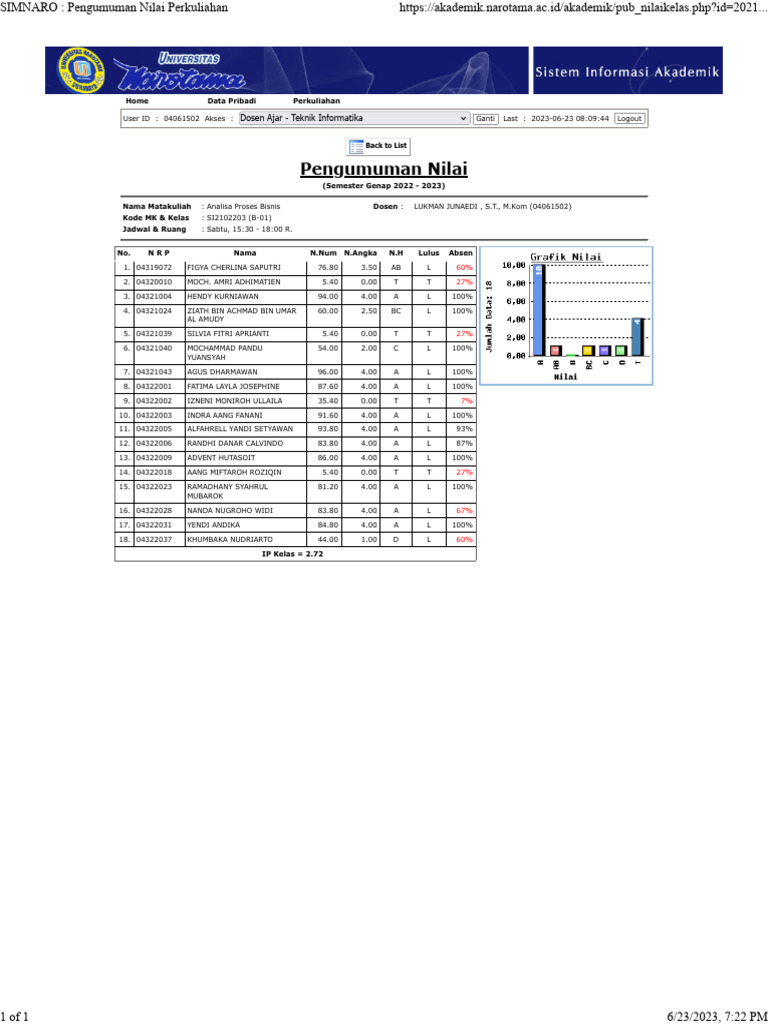 SIMNARO Pengisian Nilai APB Kelas B-T Informatika | PDF