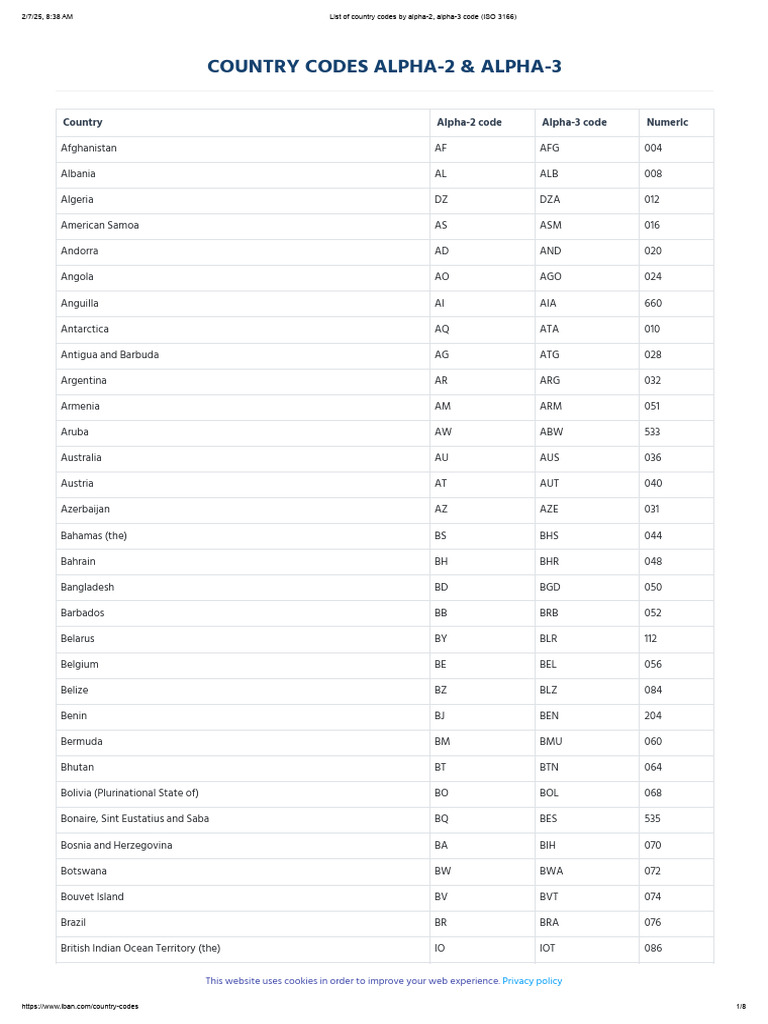 List of Country Codes by Alpha-2, Alpha-3 Code (ISO 3166) | PDF ...