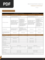 Uob Deposit Fees and Limits | PDF