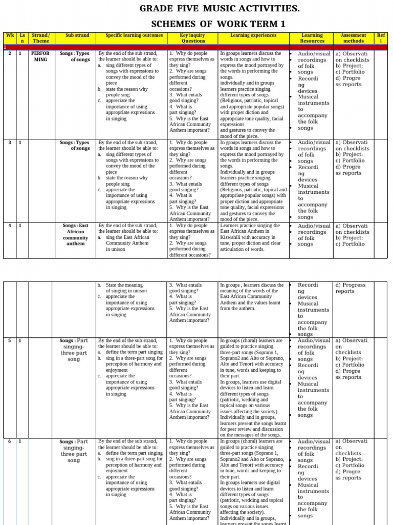 Grade 5 Music Activities Schemes of Work Term 1 - Teacher - Co - .Ke ...