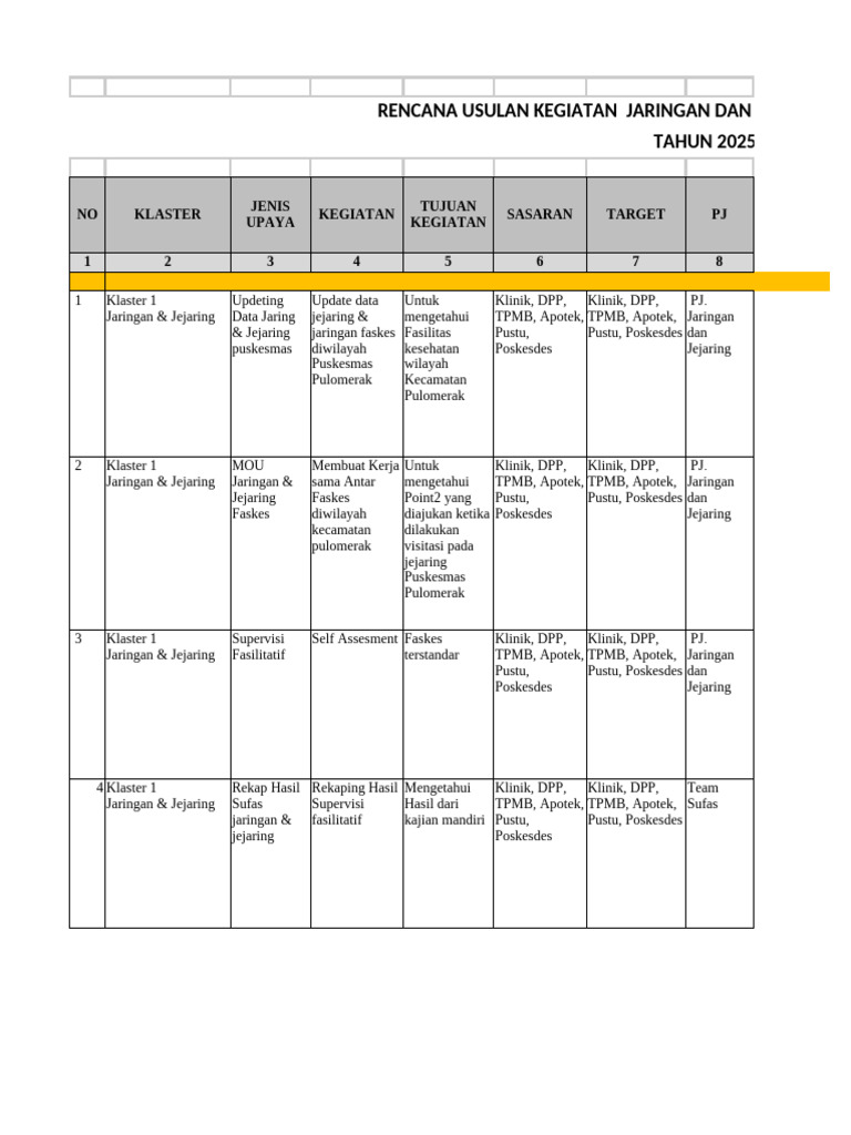 Ruk Rpk Jejaring 2025 | PDF