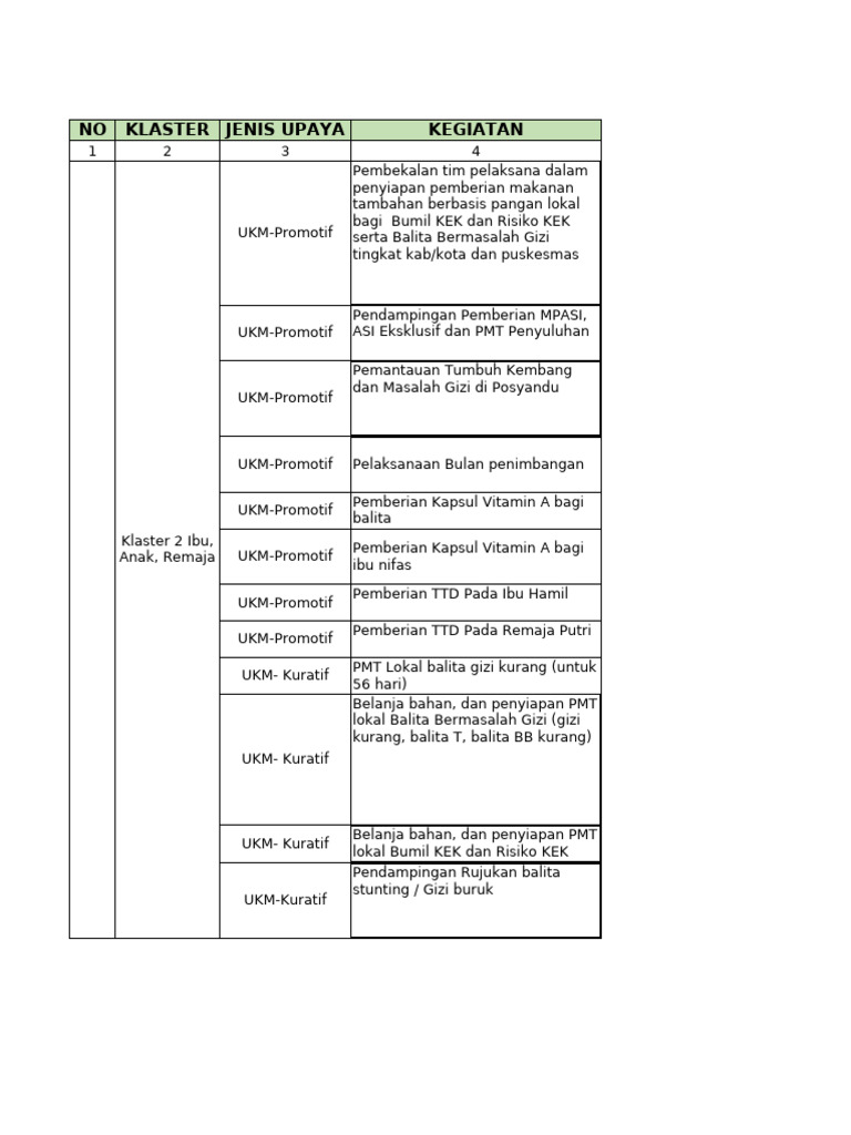 Ruk - RPK Gizi Bulanan Tahun 2025 | PDF
